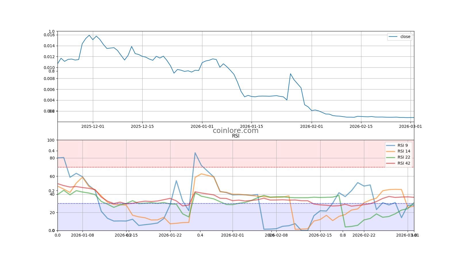 BOOM RSI indicator