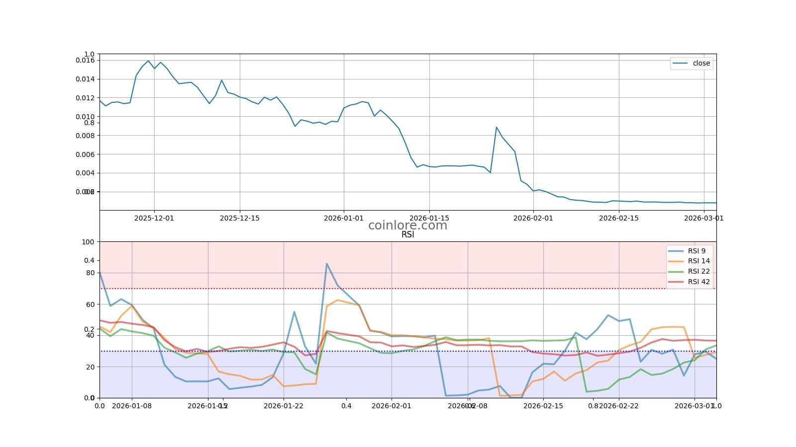 BOOM RSI indicator