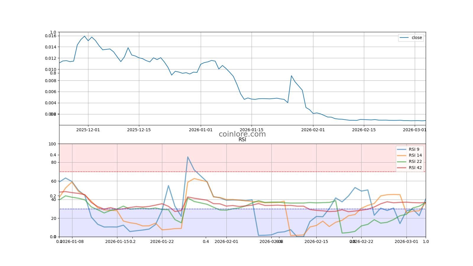 BOOM RSI indicator