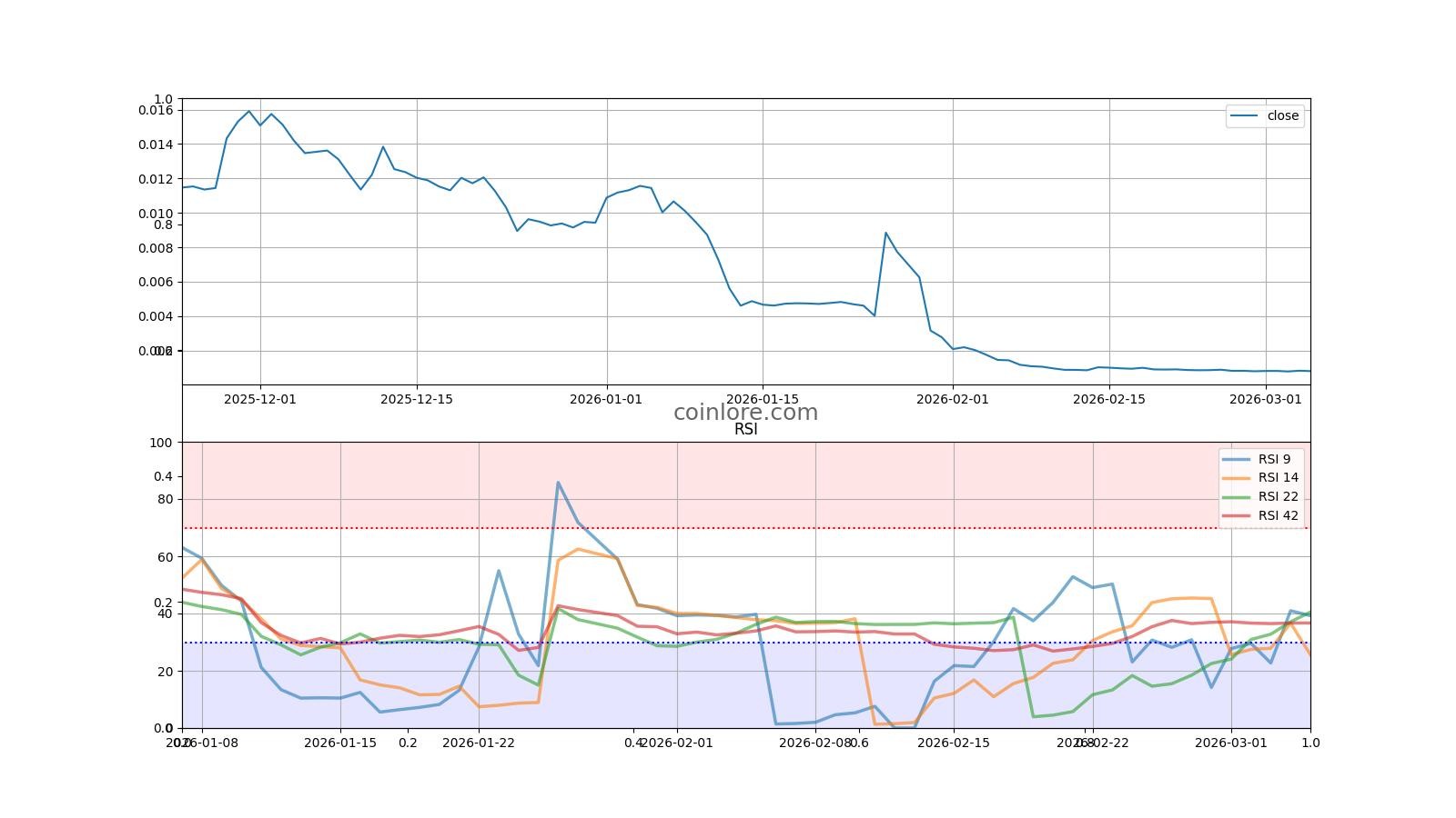 BOOM RSI indicator