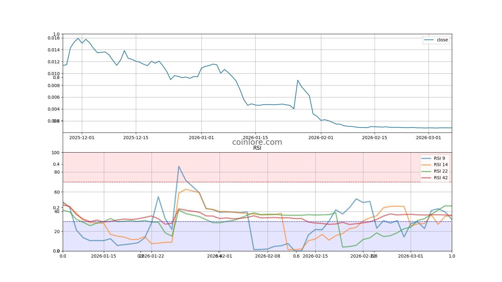BOOM RSI indicator