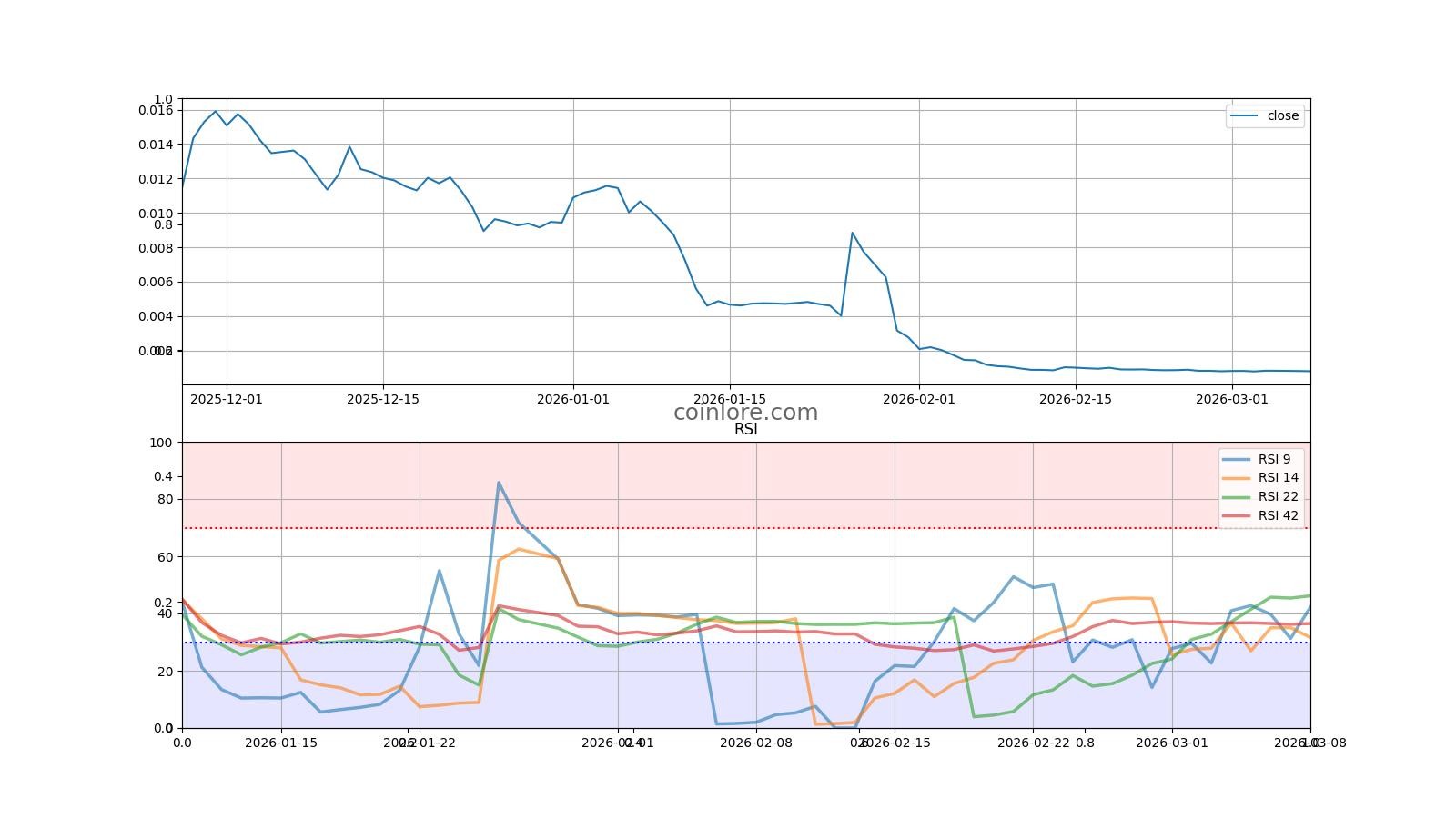 BOOM RSI indicator