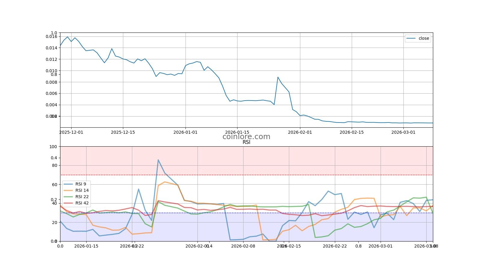BOOM RSI indicator