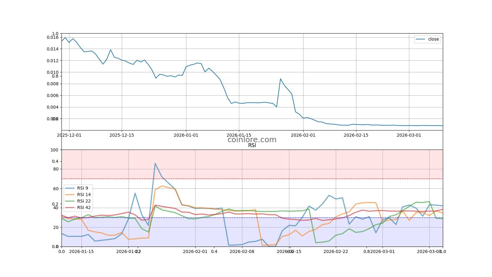 BOOM RSI indicator