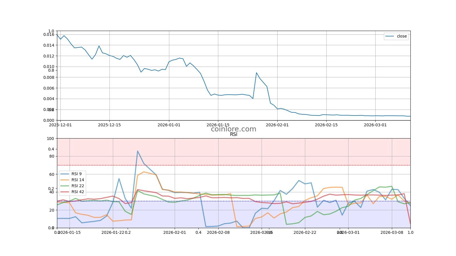 BOOM RSI indicator