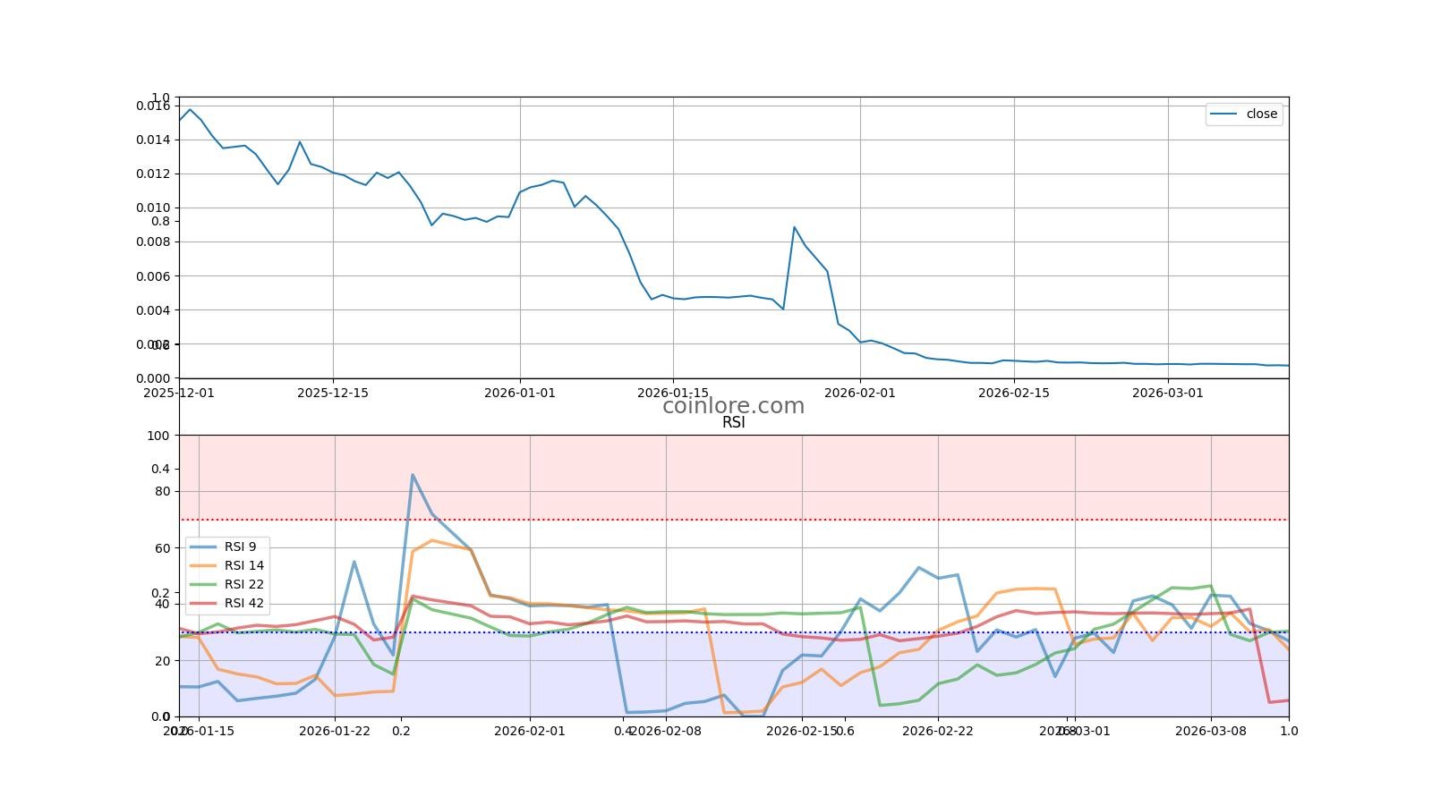 BOOM RSI indicator