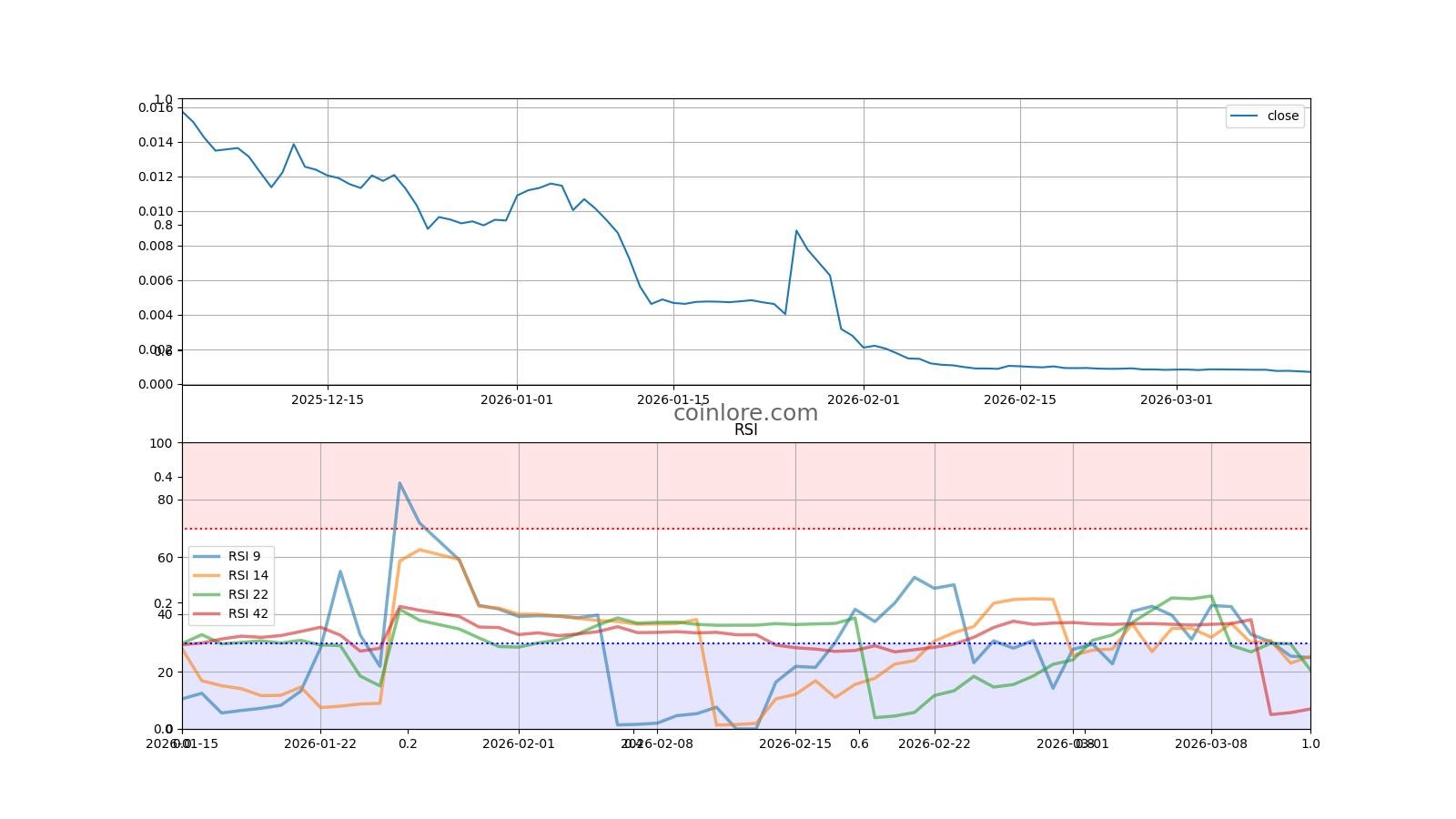 BOOM RSI indicator