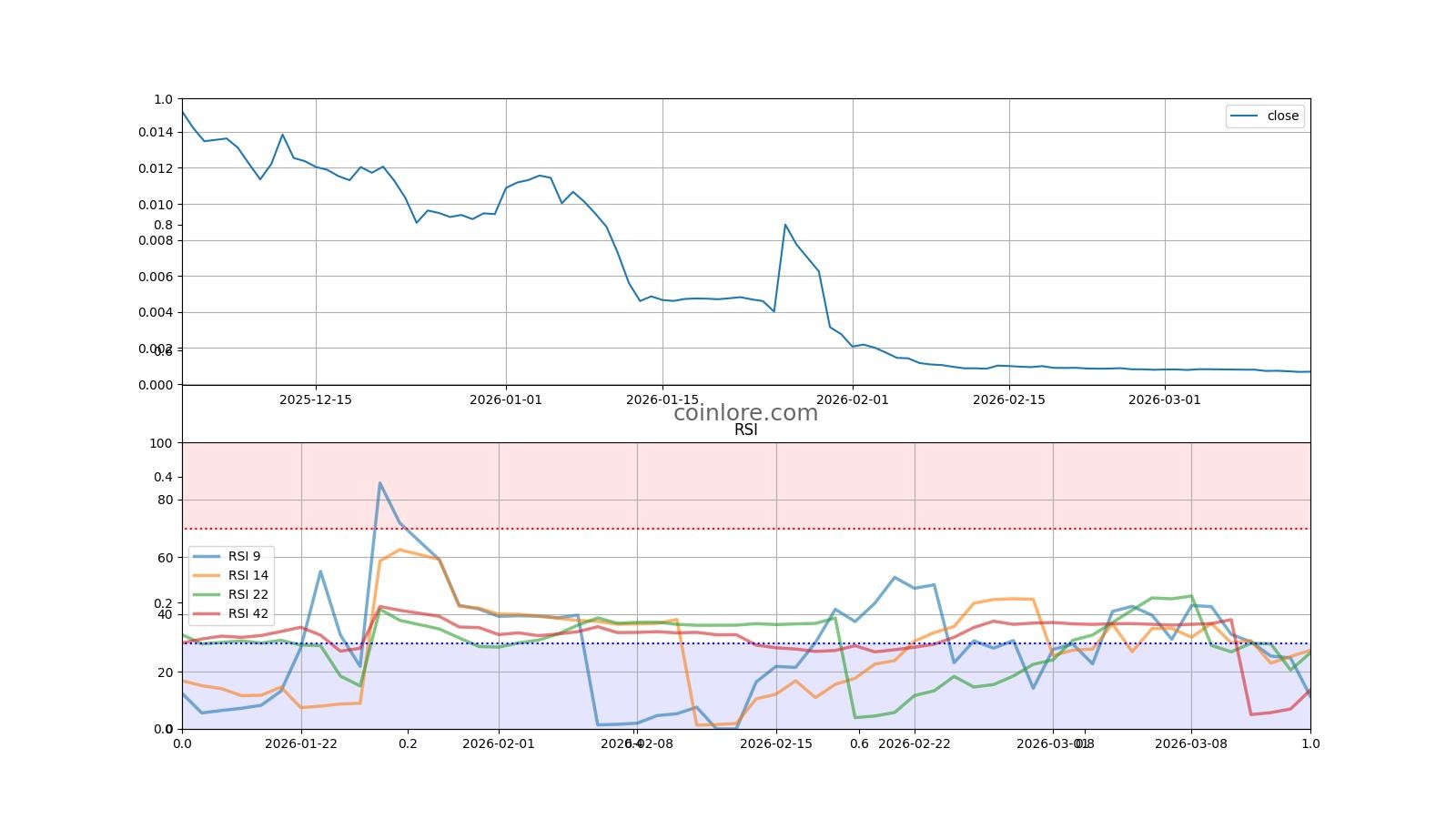 BOOM RSI indicator