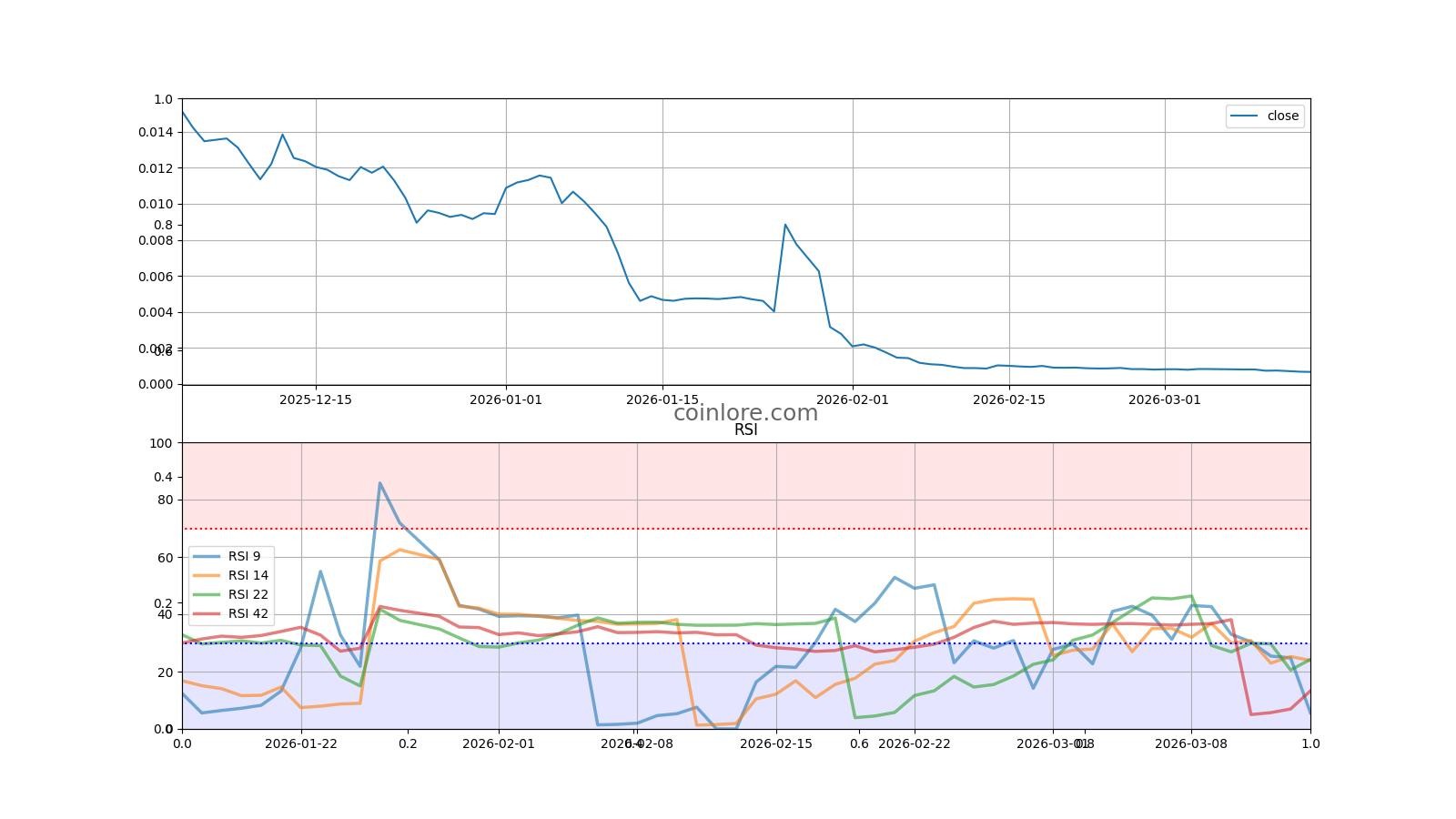 BOOM RSI indicator