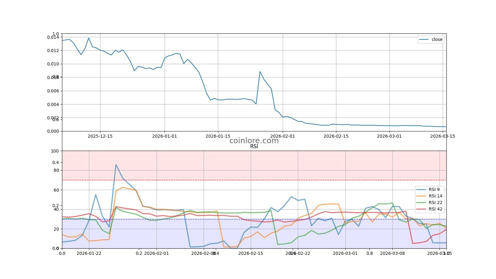 BOOM RSI indicator