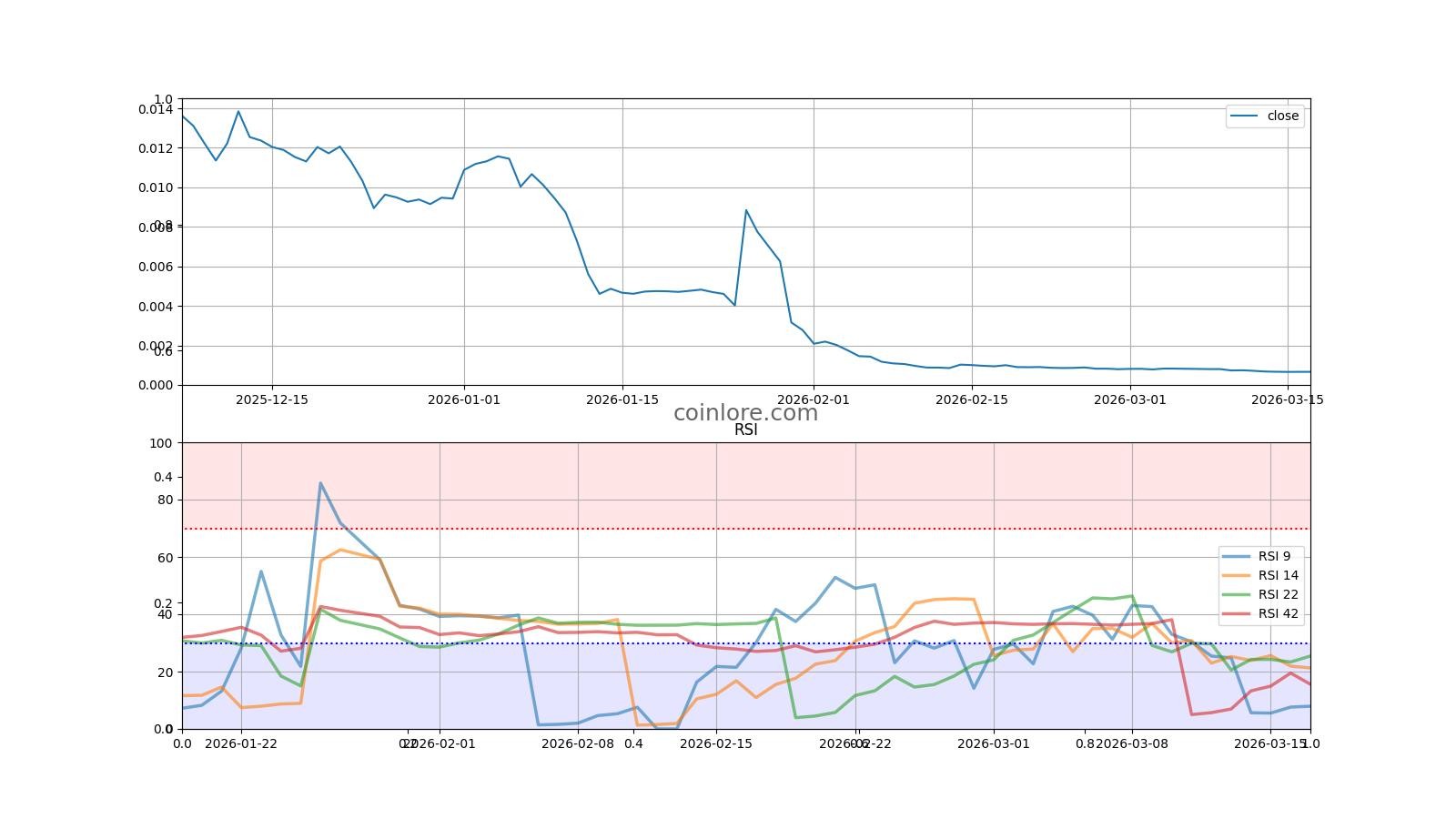 BOOM RSI indicator