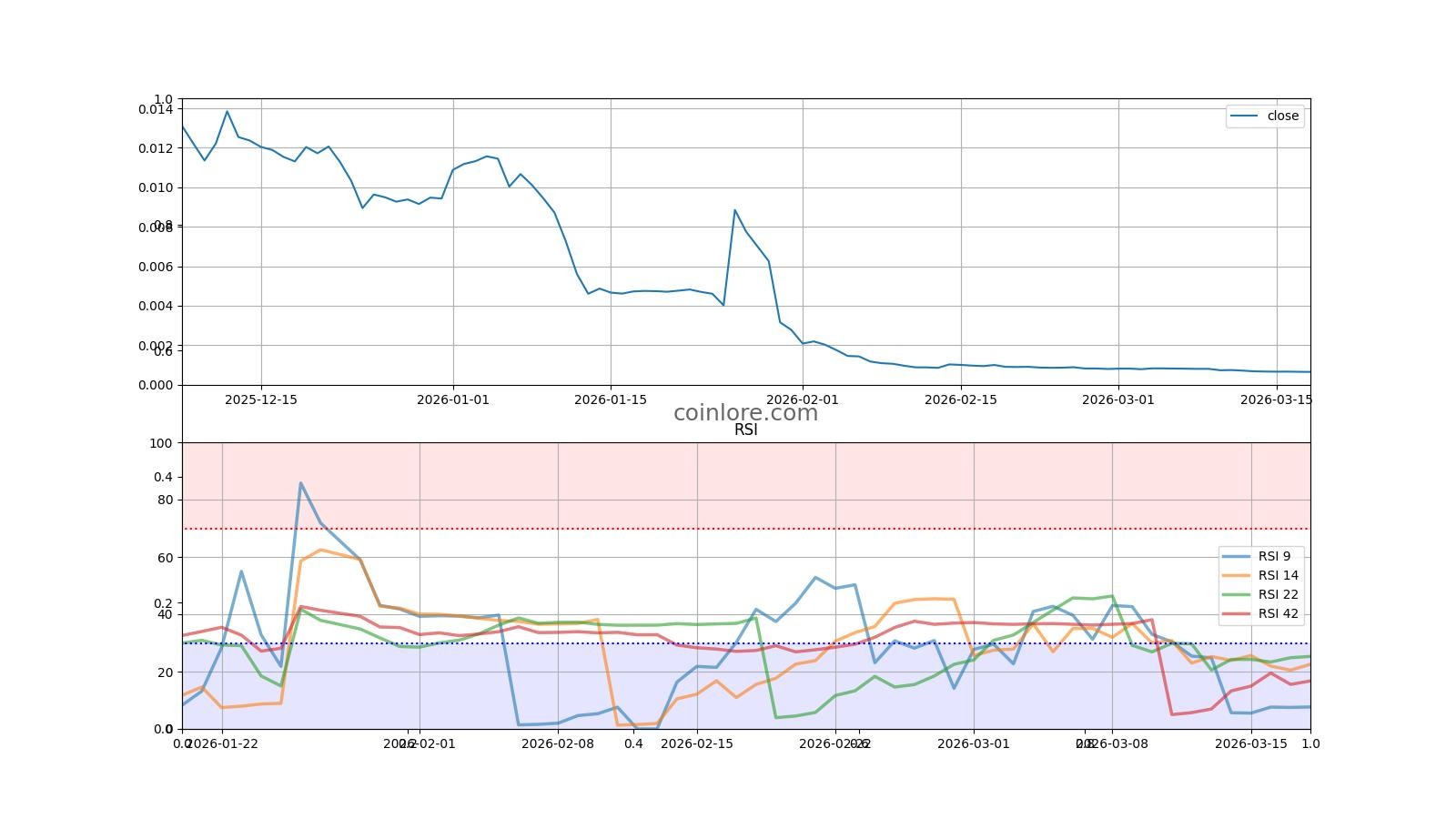 BOOM RSI indicator