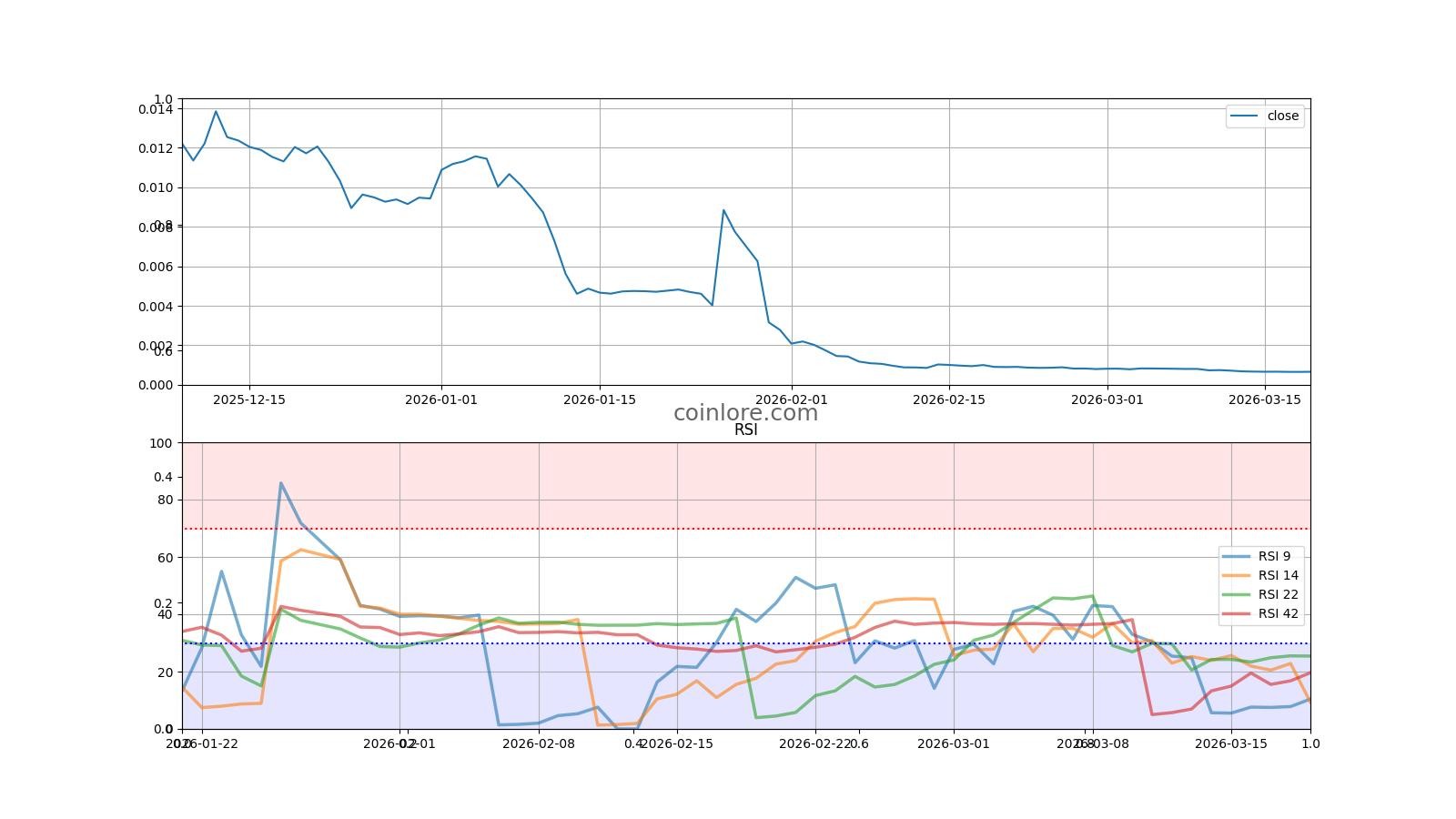 BOOM RSI indicator
