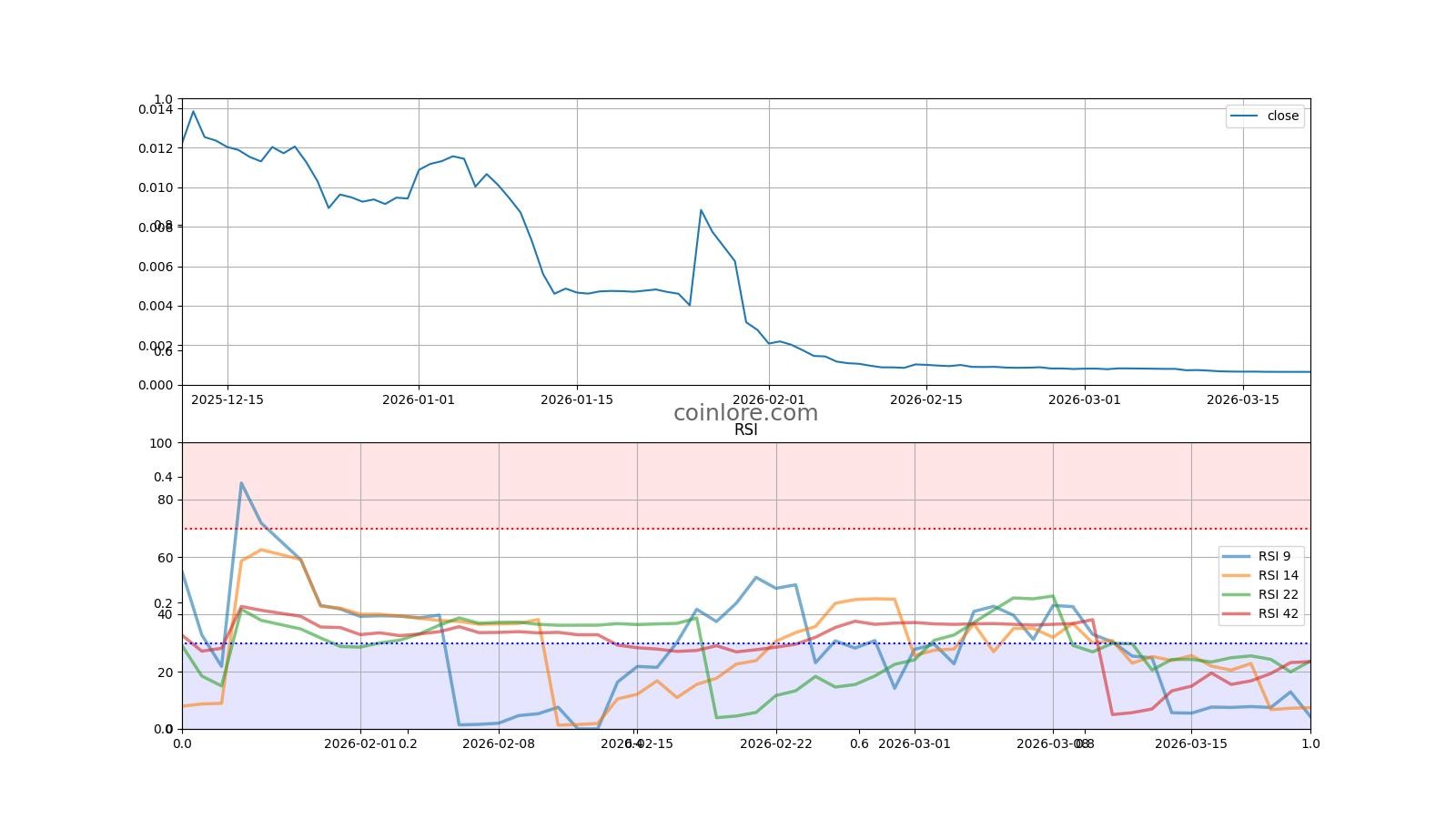 BOOM RSI indicator