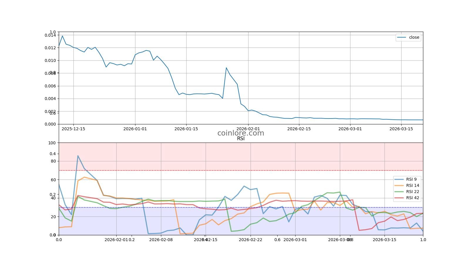 BOOM RSI indicator