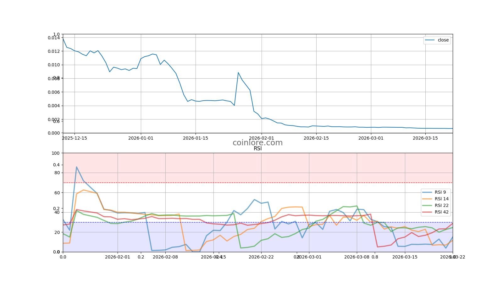 BOOM RSI indicator