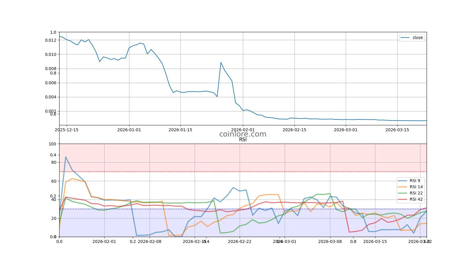 BOOM RSI indicator
