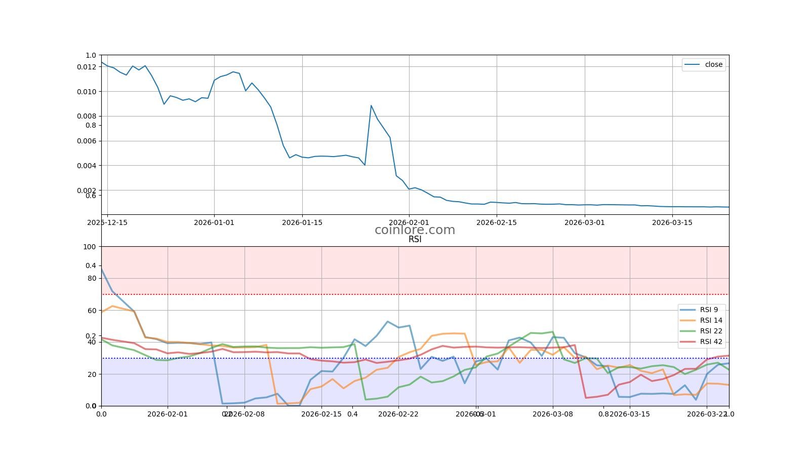 BOOM RSI indicator
