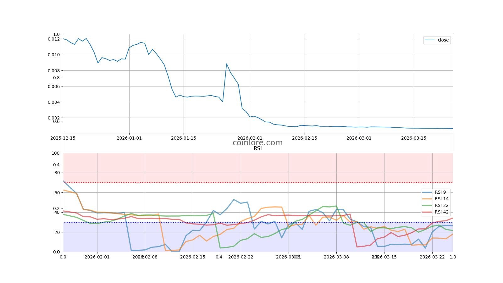 BOOM RSI indicator