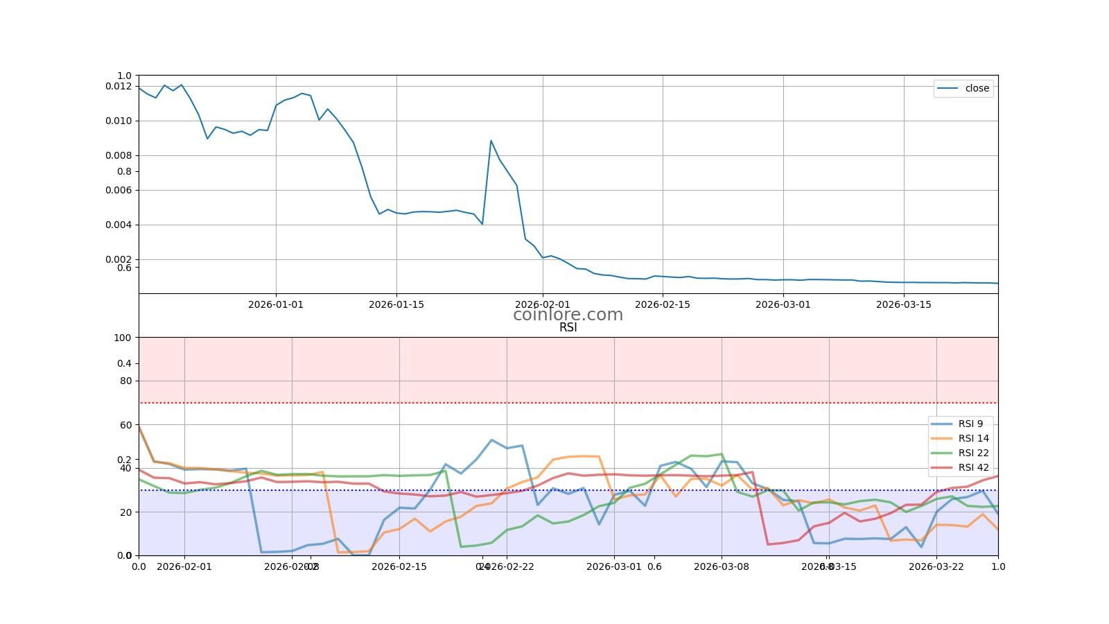 BOOM RSI indicator