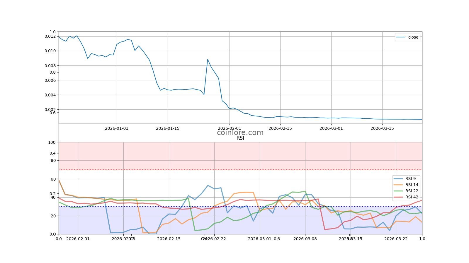 BOOM RSI indicator