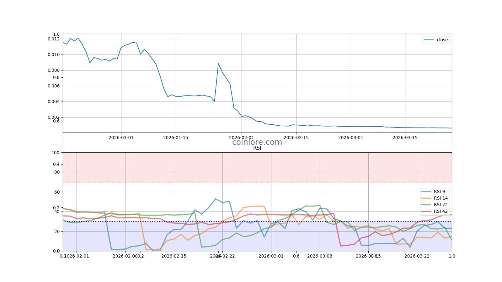 BOOM RSI indicator