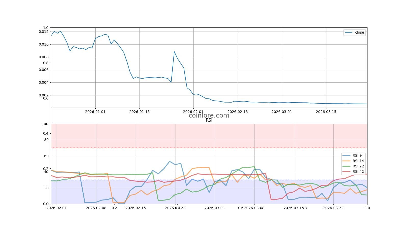 BOOM RSI indicator