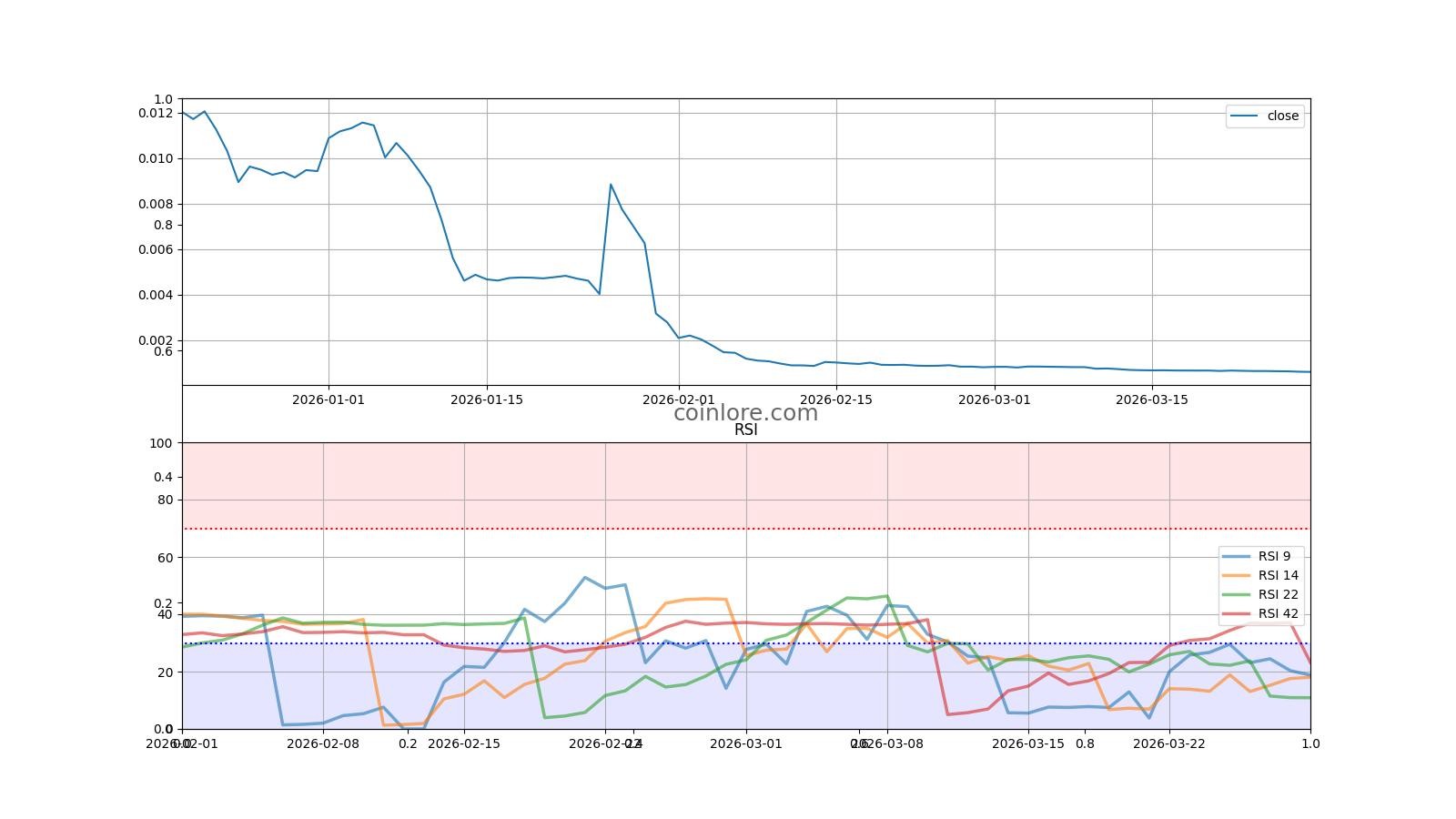 BOOM RSI indicator