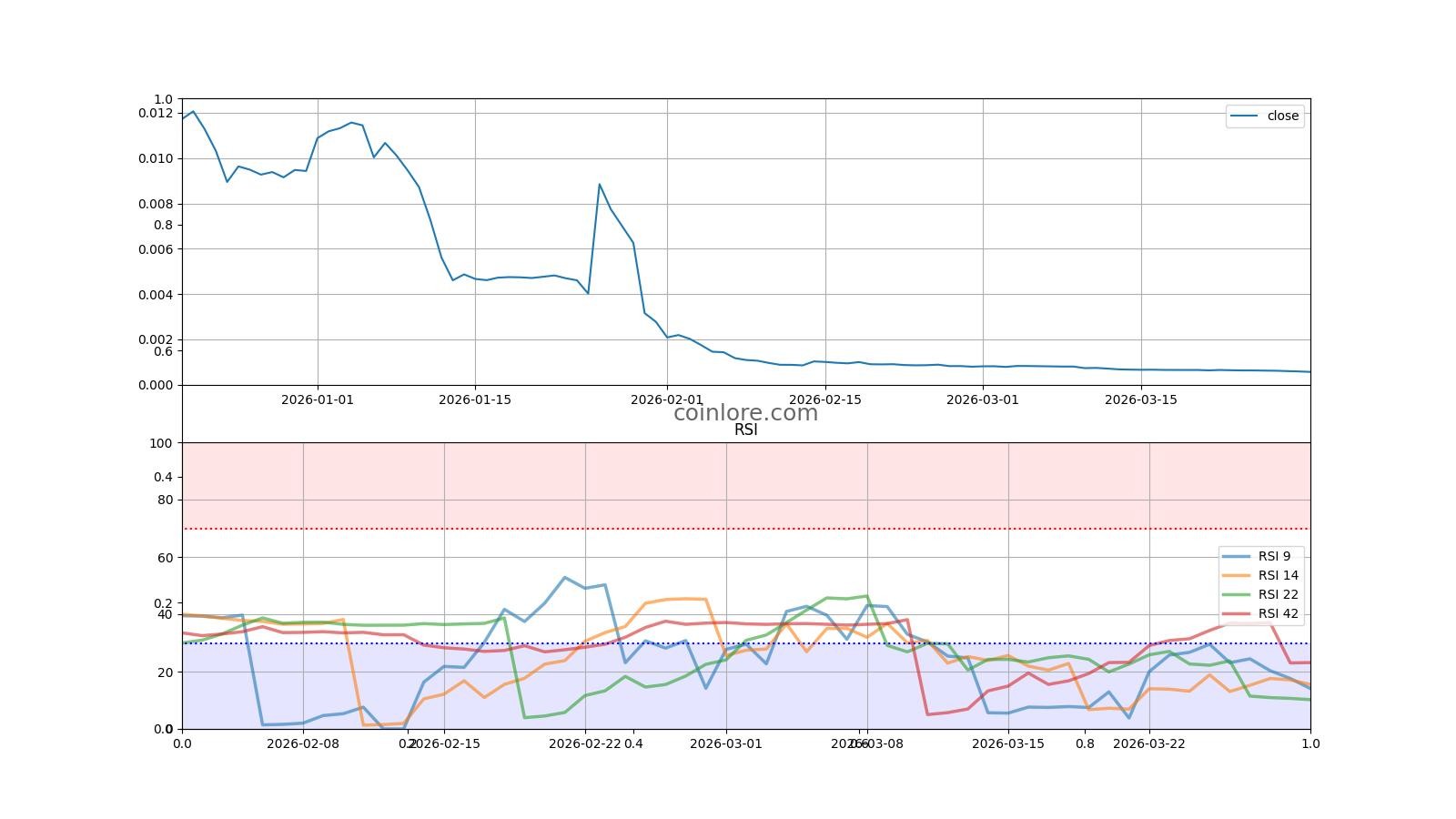 BOOM RSI indicator
