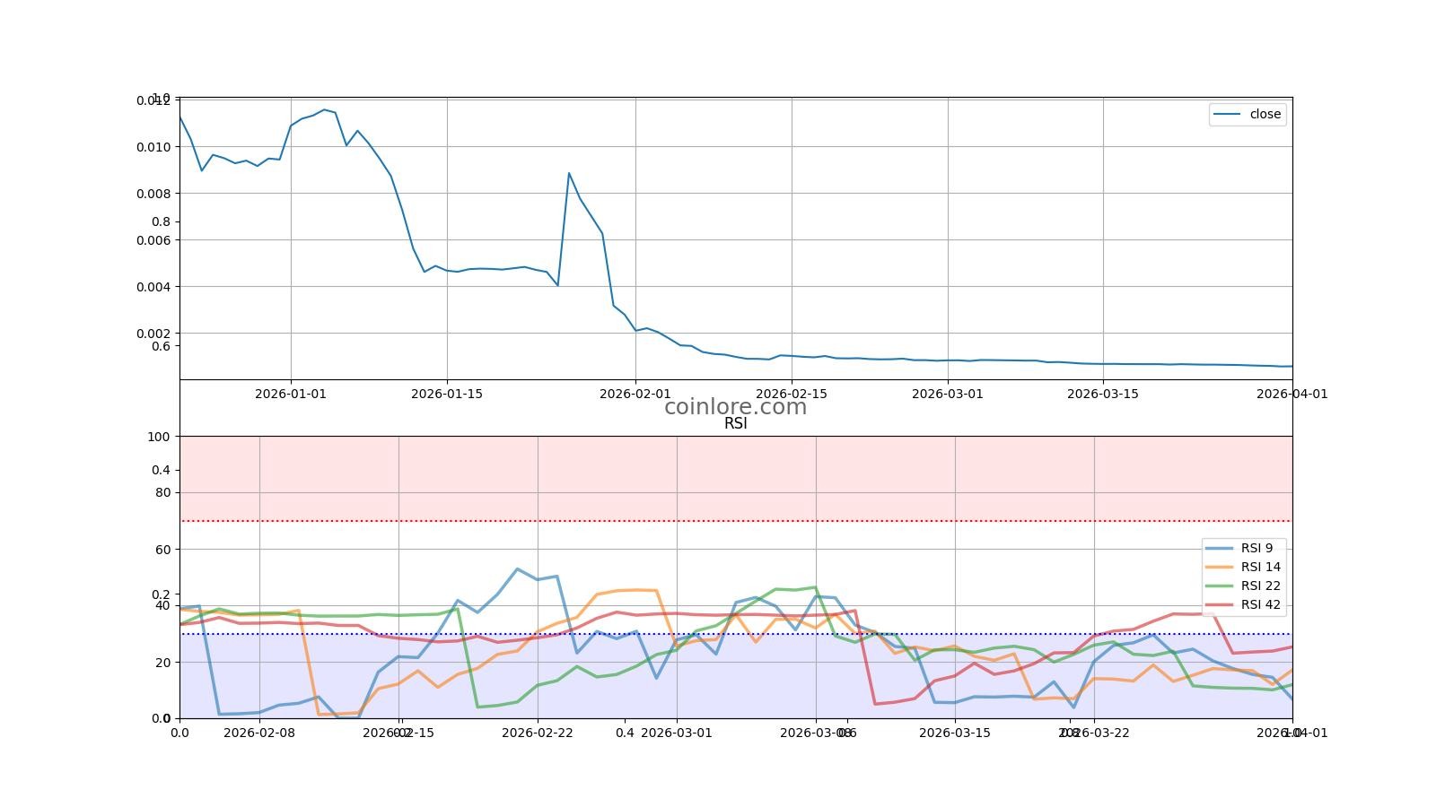 BOOM RSI indicator
