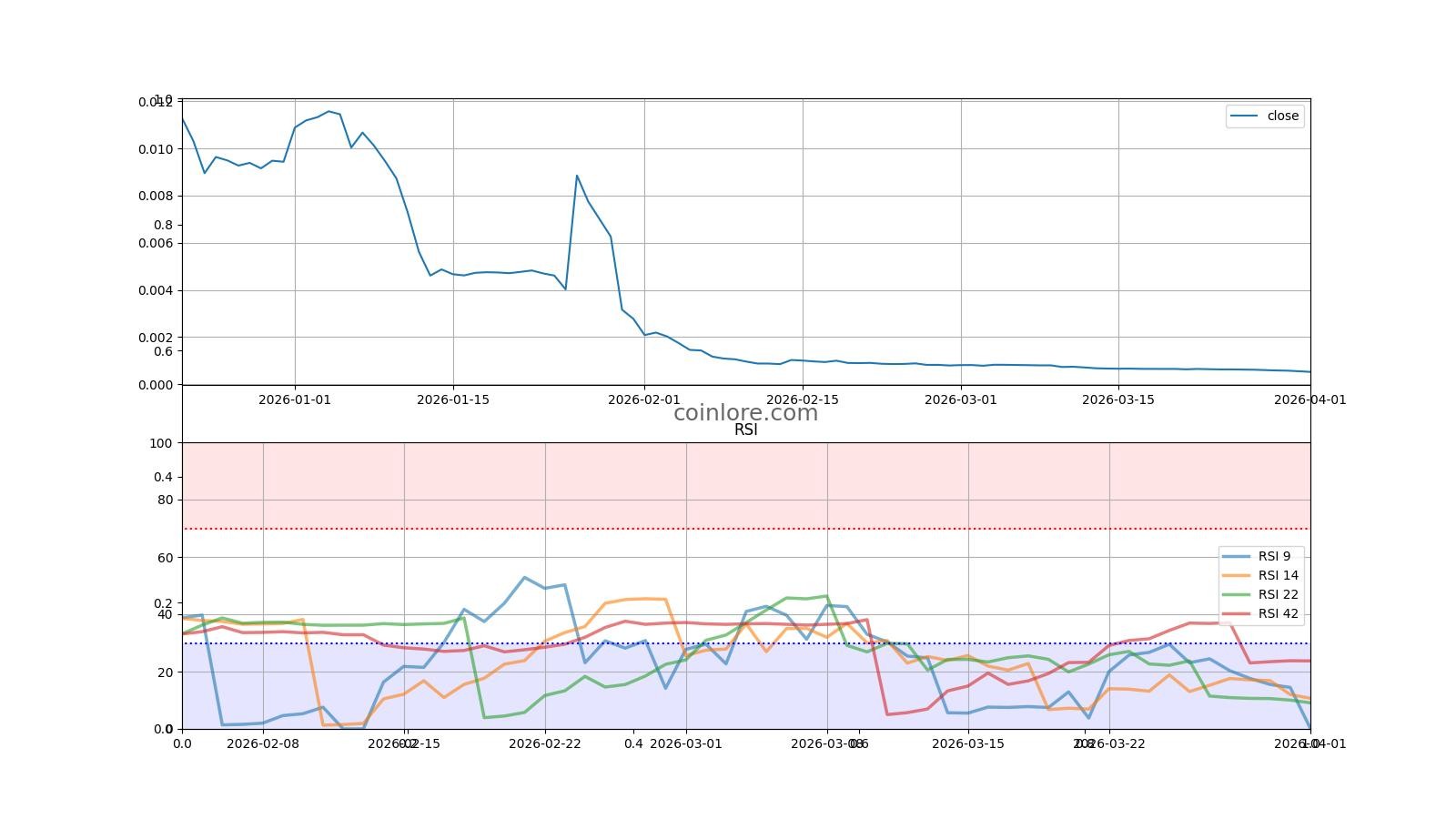 BOOM RSI indicator
