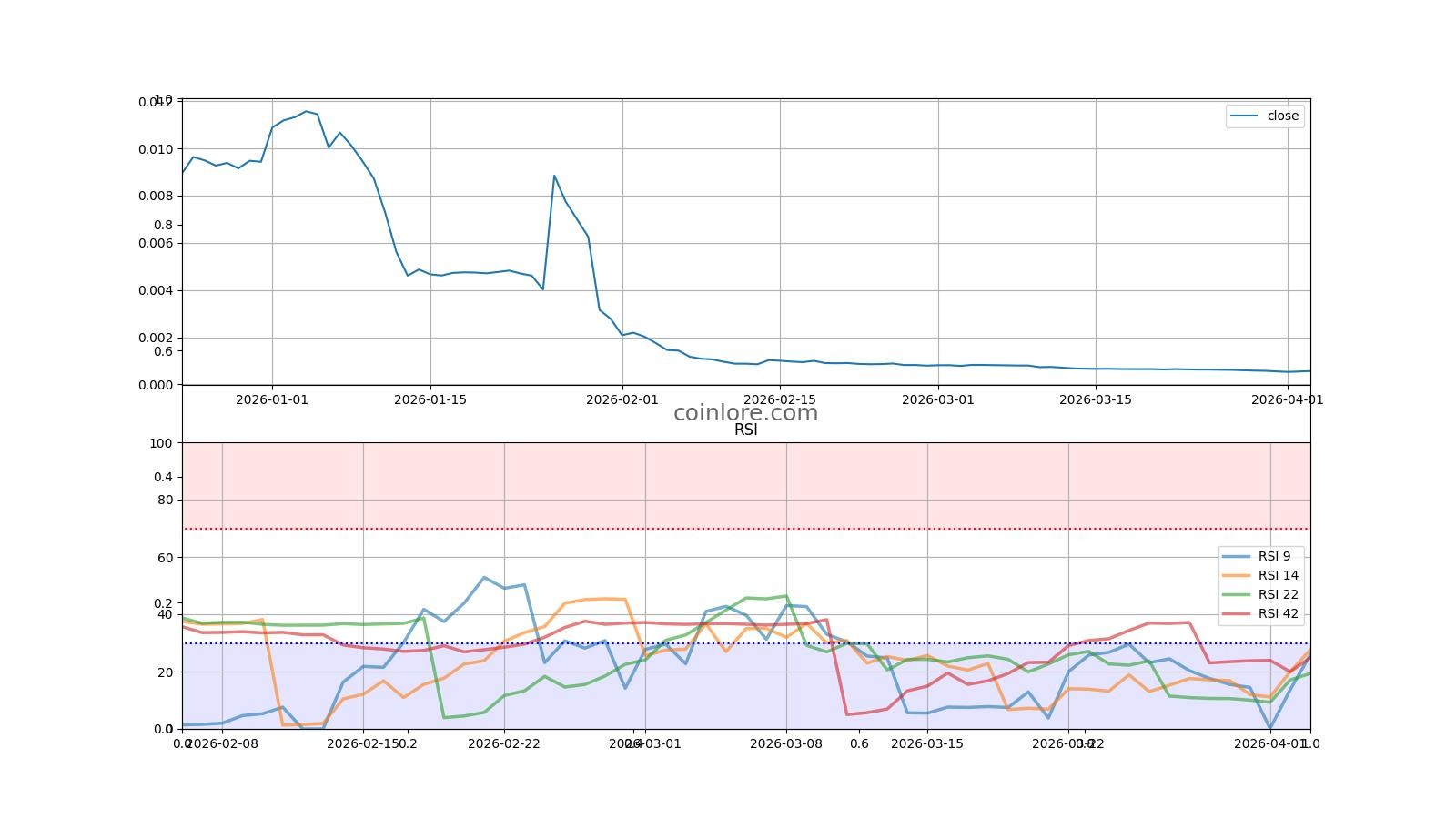 BOOM RSI indicator