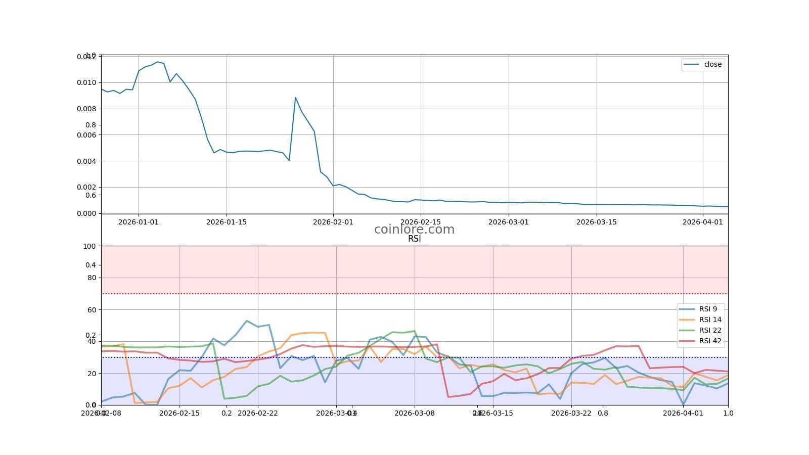 BOOM RSI indicator