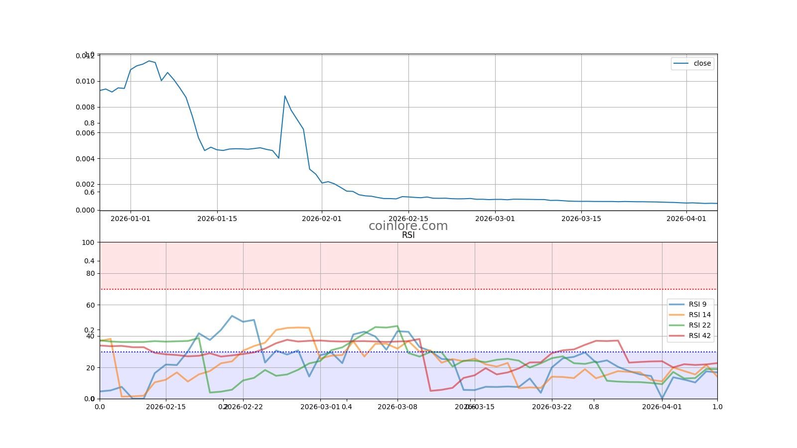BOOM RSI indicator