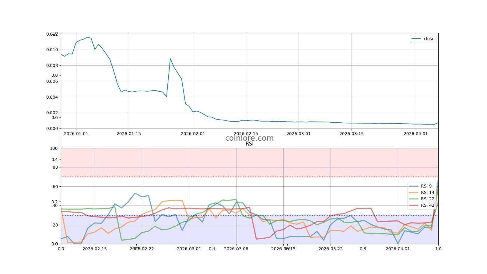 BOOM RSI indicator