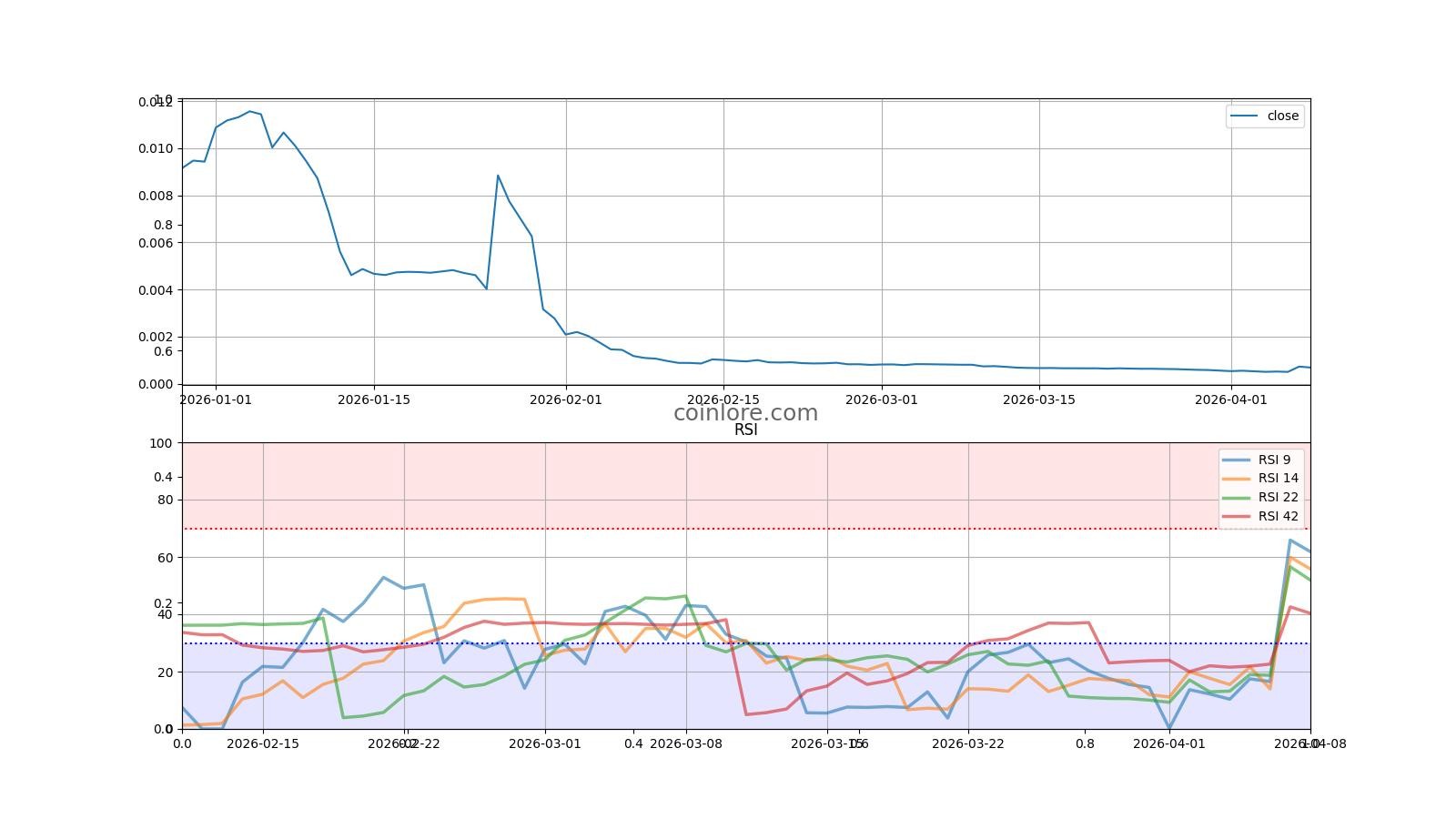 BOOM RSI indicator
