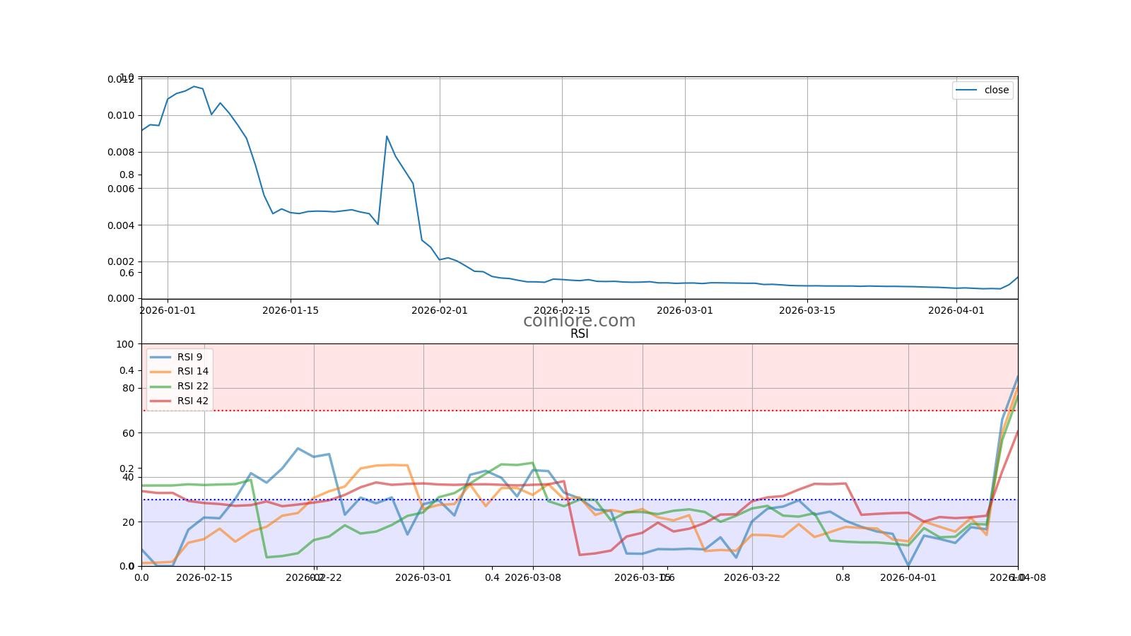 BOOM RSI indicator