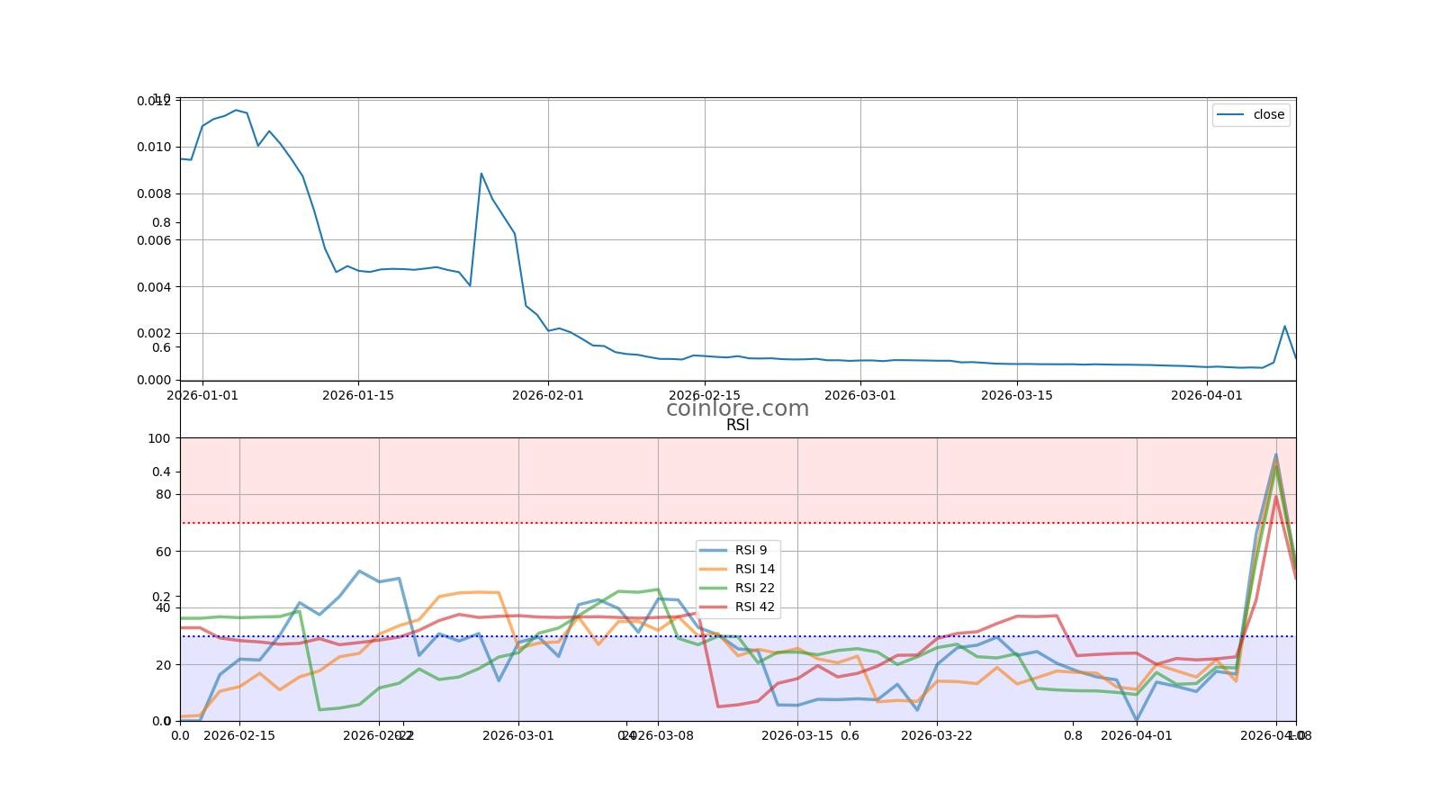 BOOM RSI indicator