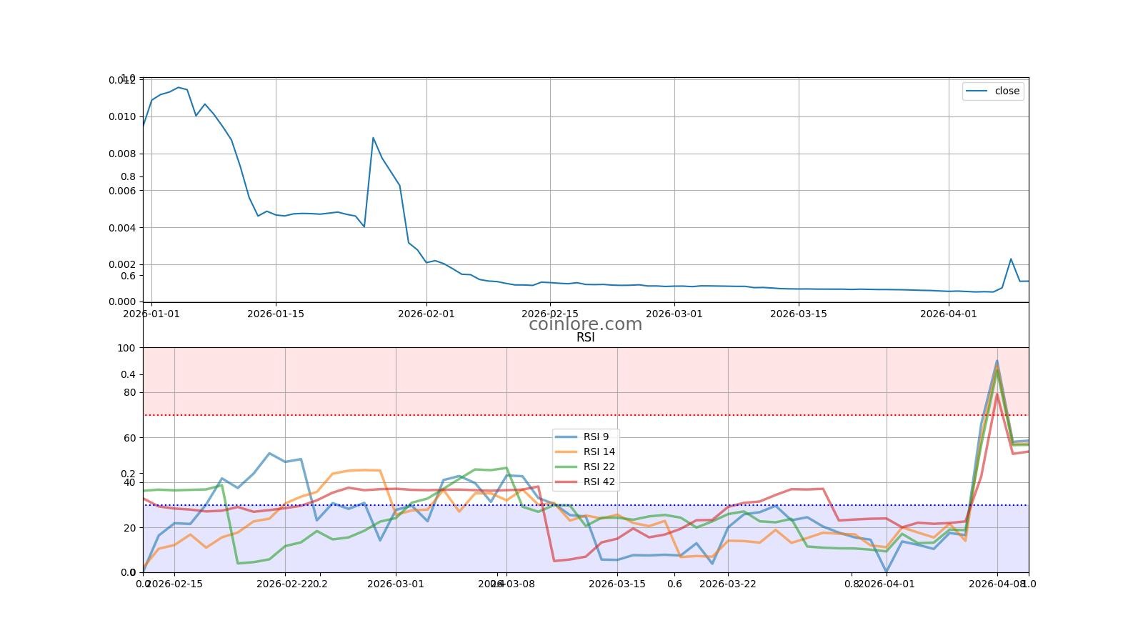 BOOM RSI indicator