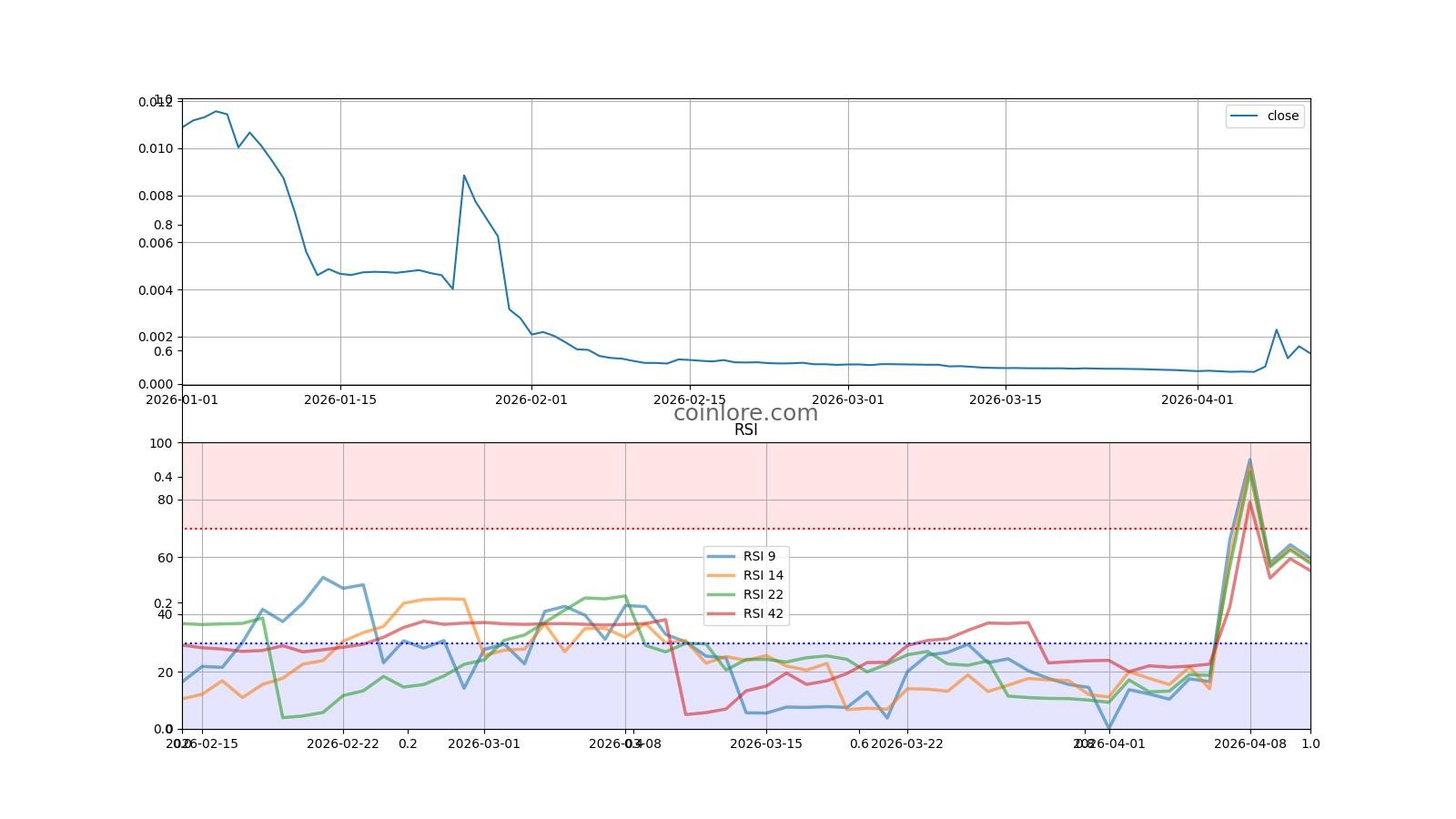 BOOM RSI indicator