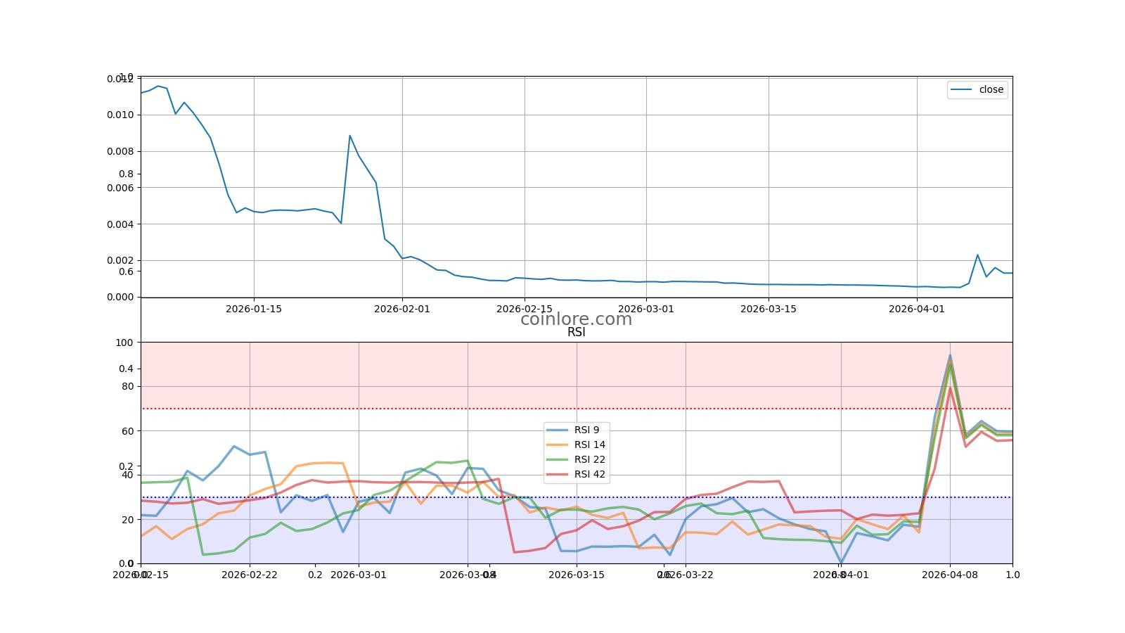 BOOM RSI indicator