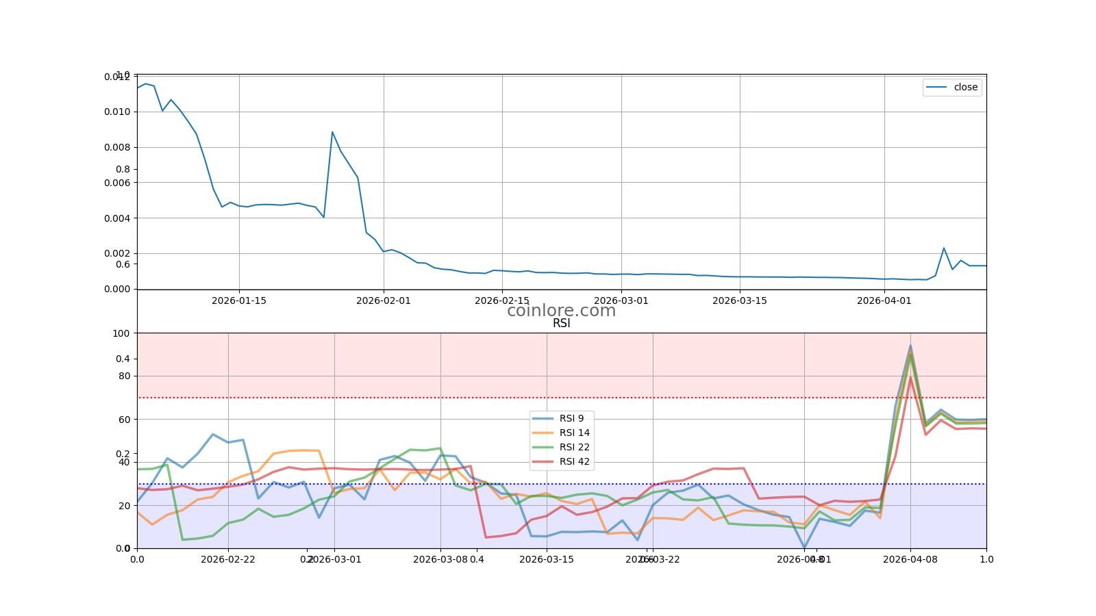 BOOM RSI indicator