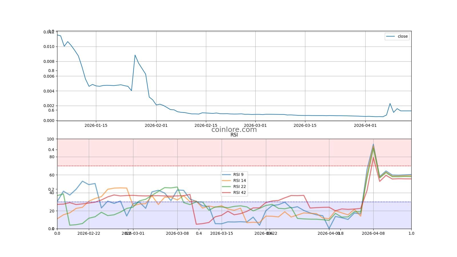 BOOM RSI indicator