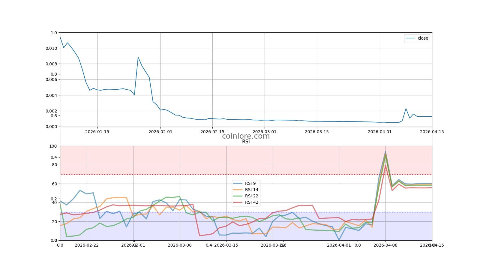 BOOM RSI indicator