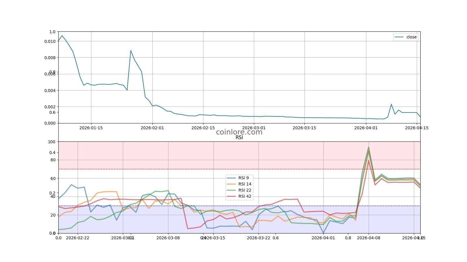 BOOM RSI indicator