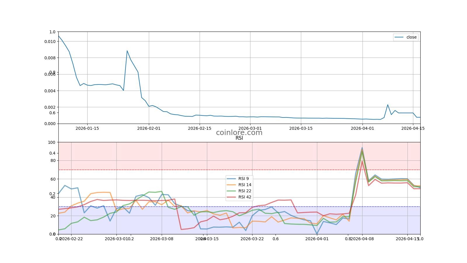 BOOM RSI indicator