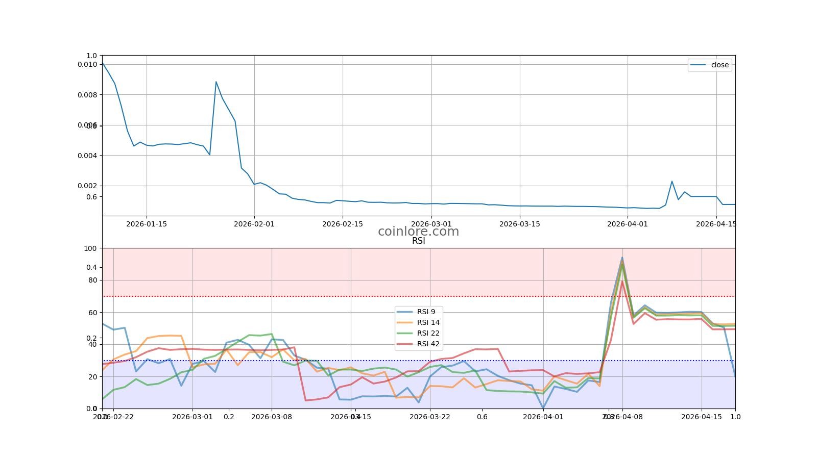BOOM RSI indicator