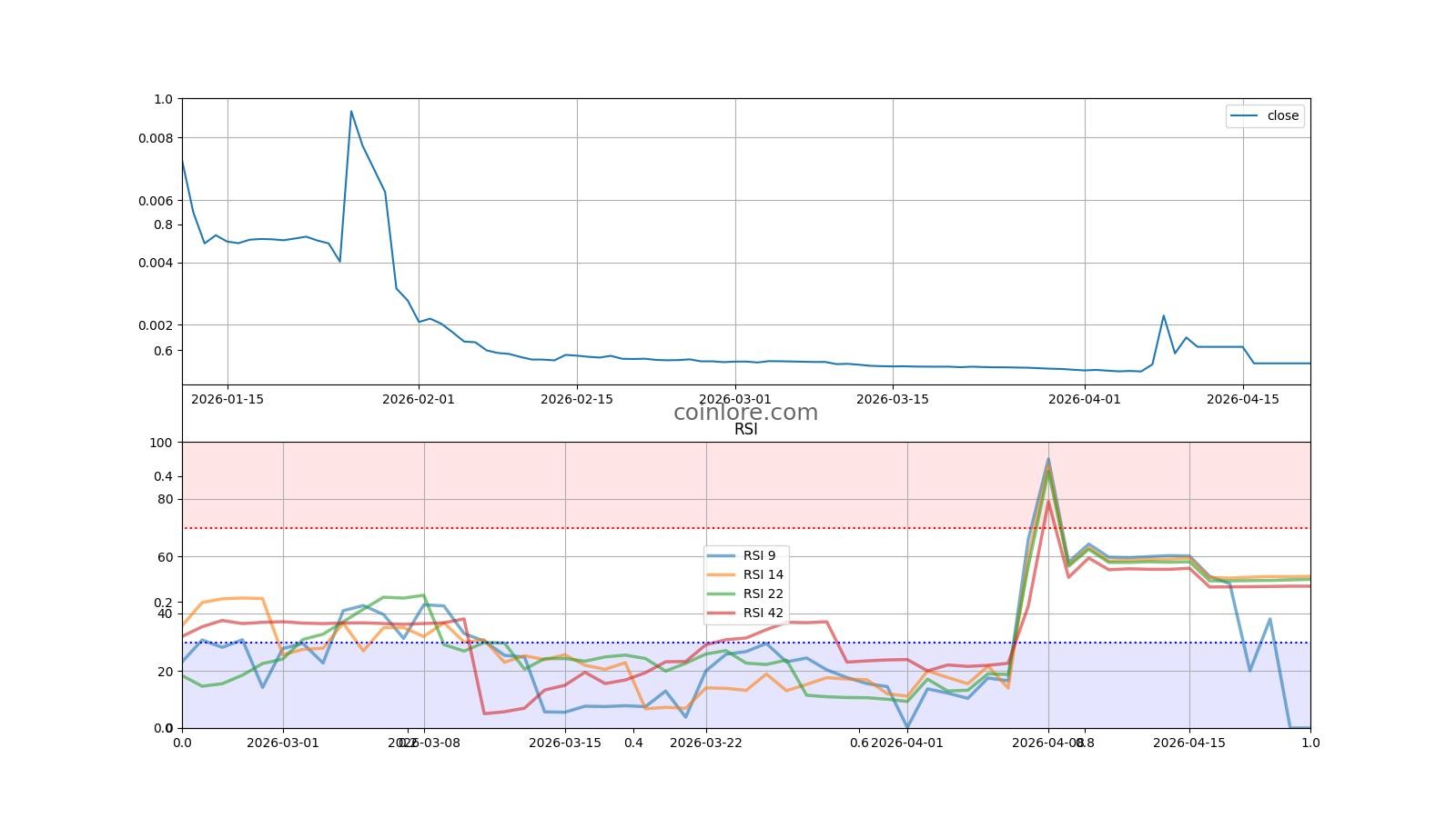BOOM RSI indicator