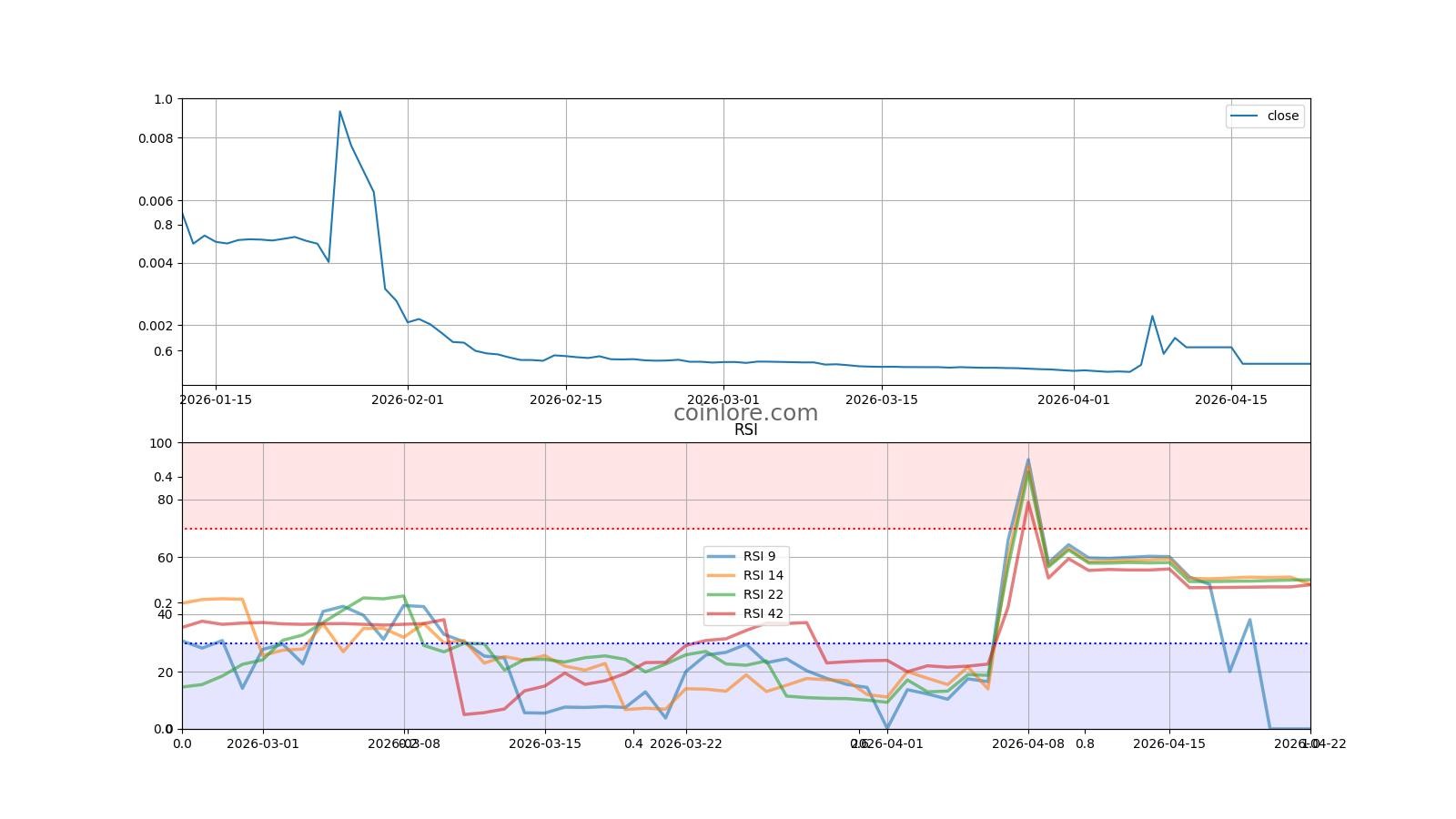 BOOM RSI indicator