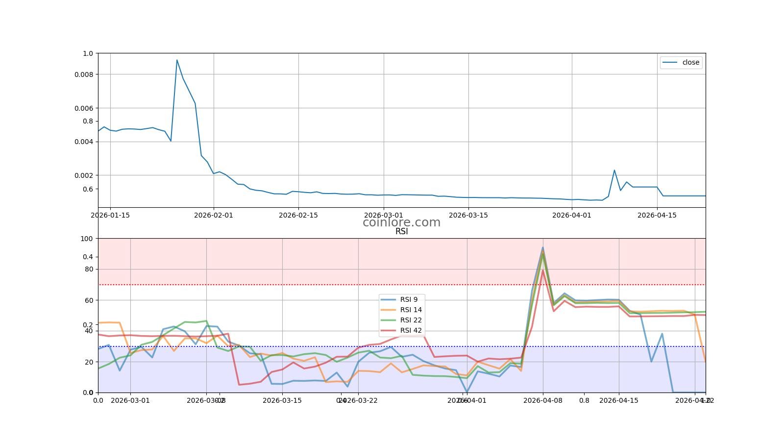 BOOM RSI indicator